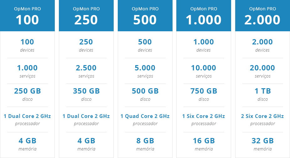 tabela - Knowledge Base